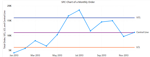 Statistical Process Control Spc Charts By Lamin Touray Medium