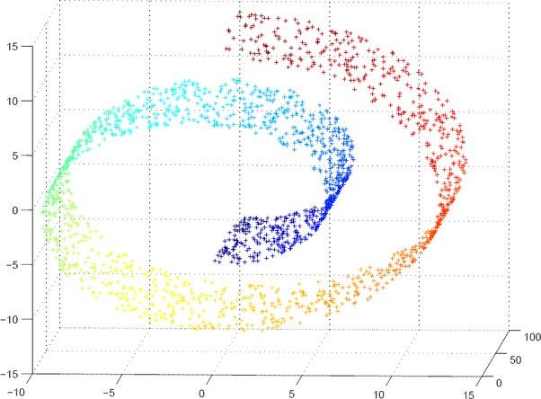 Demystifying The Manifold Hypothesis | by Dagang Wei | Medium