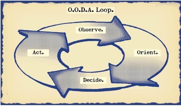 Changing our Assessment Flow: Utilization of the OODA Loop in ...