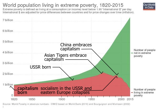 Socialism: Realistic goal or a naïve dream? | by Paul Roman | Medium