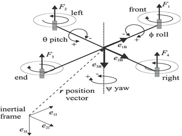 Ciphering the algorithms in the making: Figures are important! | by ...