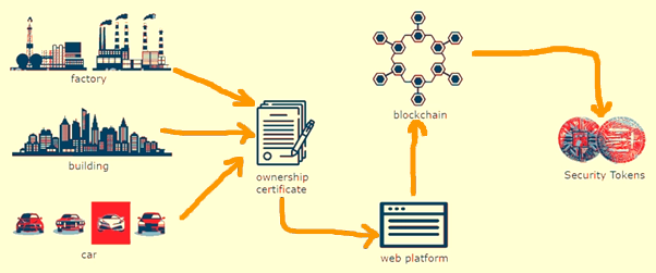 The Rise of Smart Contracts and Asset Tokenization in Logistics | by ...