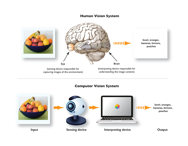 Part IV: Computer Vision for Self-Driving Cars | by md | Medium