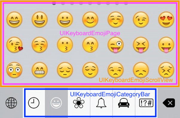iOS Emoji is a Serious Business — Part 2: Mimicking the iOS 8.3’s emoji ...