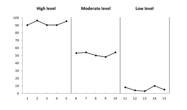 ABC of Time Series Analysis. Let me start off with a saying, “Time ...