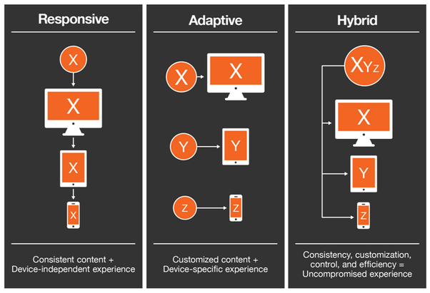Adaptive?! Responsive? Reactive!. I hope somebody told you – your site ...