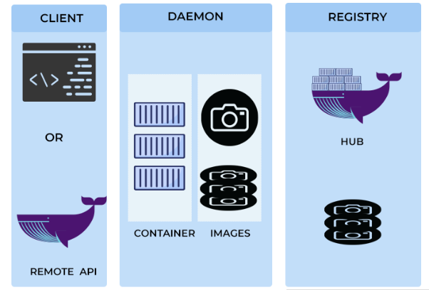 Regular Commands For Docker Docker A Powerful Containerization… By Ankur Singh Medium