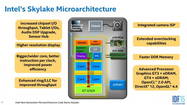 Do you know how modern day processors are built? | by Ankan Sarkar | Medium