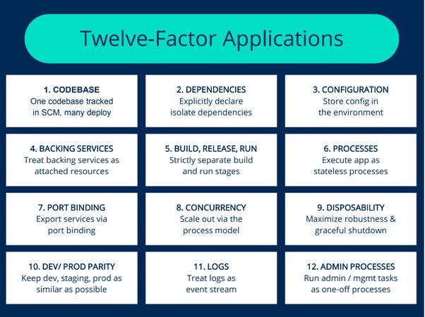 The 12-Factor App: A Guide to Building Modern Frontend Applications | by Mahmud Mardini | Medium