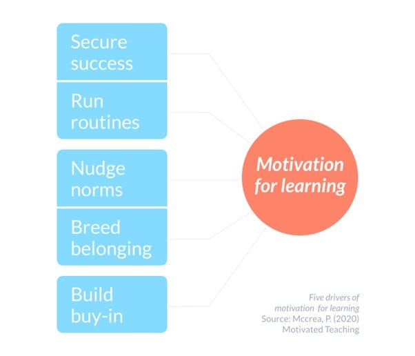 Motivated Teaching. Any teacher will tell you that… | by Making Our ...