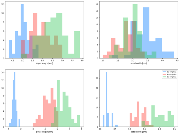 Techniques for Dimensionality Reduction | by Matthew Connelly | Towards ...