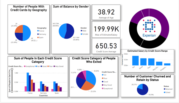 Simple Exploratory Data Analysis on Banking Credit Score Rating Using ...