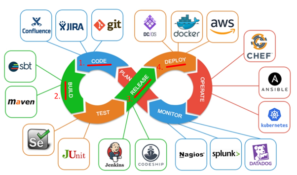 ติดตั้ง Jenkins บน Windows Server 2012 เพื่อทำ CI/CD ASP.Net 4.5 ร่วมกับ GitLab และ IIS | by ...