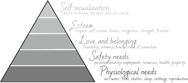 MASLOW’S PYRAMID. To be able to understand this new model… | by Damour ...