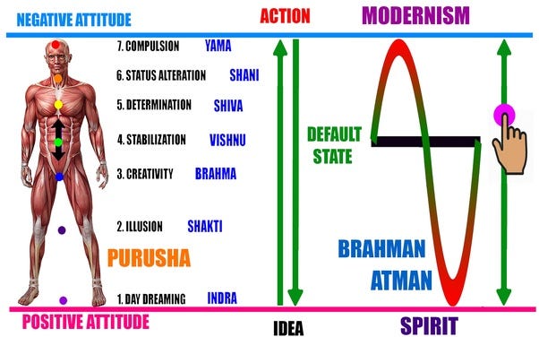10 Signs of Spiritual Enlightenment & Awakening | by Rahul Goel | Medium