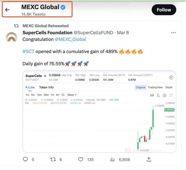 MEXC’s first 10X project in 2023 was born: SCT will change the human ...