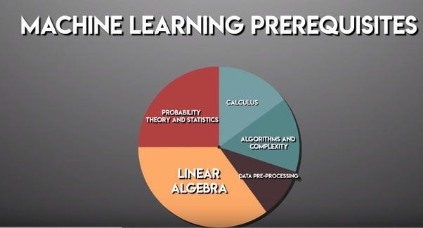 Machine learning prerequisites. Well, this question is a little tricky ...