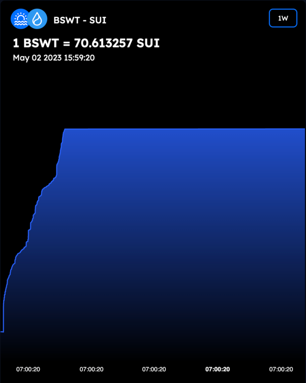 BaySwap Public Sale (May 5th) — All you need to know | by BaySwap.io | Medium
