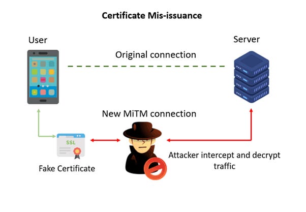 Intercept Mobil Application Flutter traffic on iOS and Android (Cyber Security ResearcherHTTP ...