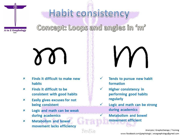 What is Graphology?. We were all taught to write in a… | by Ankita ...