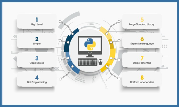 How to utilize Python to build a world-class web app? | by Amulsathya ...