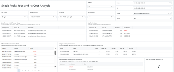 Cost and Usage Monitoring in Databricks AI/BI Dashboard | by Shraddha Shetty | Medium