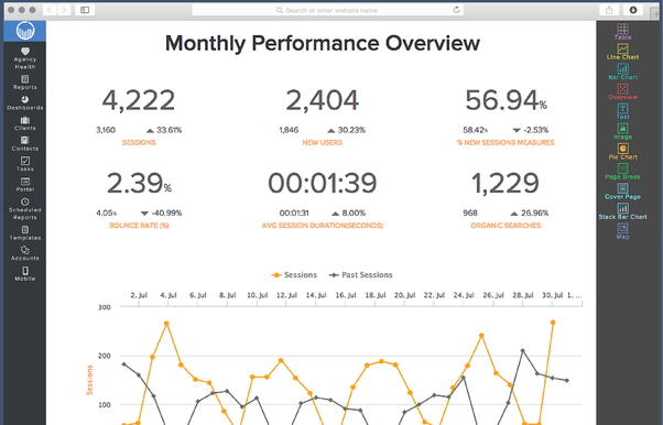 Create A Perfect SEO Report For Clients — 6 Essential Pointers | by ...