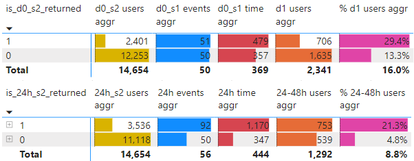 User Engagement — period of analysis | by Paul Levchuk | Medium