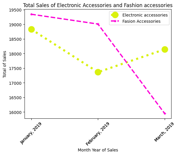 Introduction To Matplotlib Matplotlib Is One Of The Best Package By Alok Dubey Feb 2025
