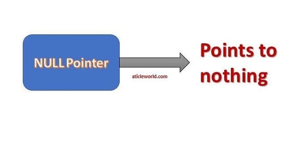 NULL POINTER EXCEPTION ÖLDÜ MÜ ?. Null olan bir değişkenin özelliklerine… | by eray erdem | Medium