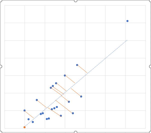 PCA in Python & R. PCA — Principal Component Analysis… | by Great ...