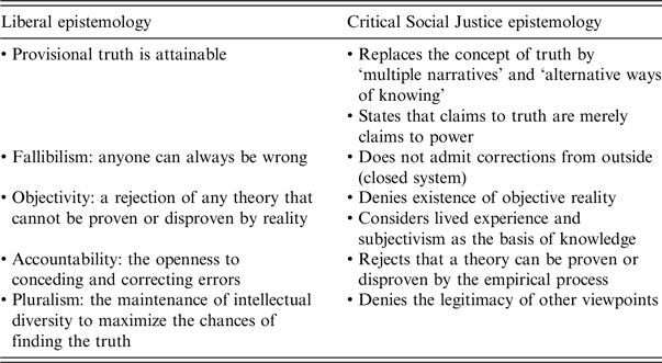 Critical Social Justice Subverts Scientific Publishing | by Eric Lee ...