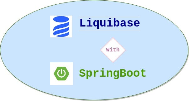 “Database Versioning Made Simple: A Developer’s Guide to Liquibase with Spring Boot” | by Rohit ...