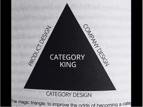 The New Discipline of Category Design | by Mission | Mission.org | Medium