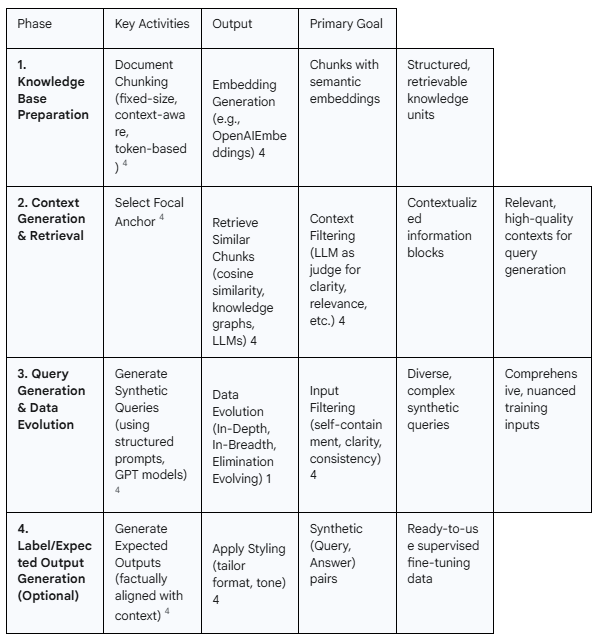 Generating Realistic Synthetic Training Data for Large Language Models with Retrieval-Augmented ...