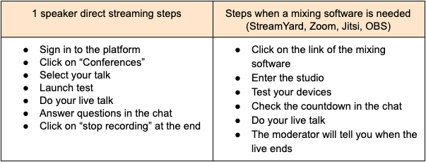 How To: Image And Sound Troubleshooting | by VirtualConference.com | Medium