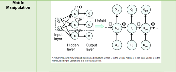Mathematics In Machine Learning. Maximum time we used to get about the ...