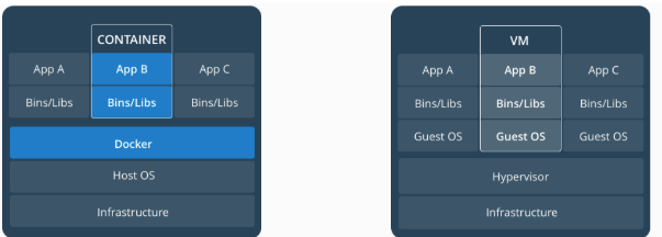 Docker Fundamentals | Medium