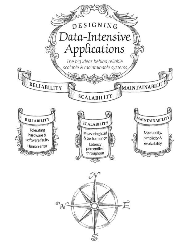 How to design data-intensive applications with a focus on reliability ...
