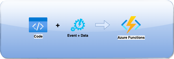 The Power of Azure Serverless. These days i was working on a IoT… | by ...