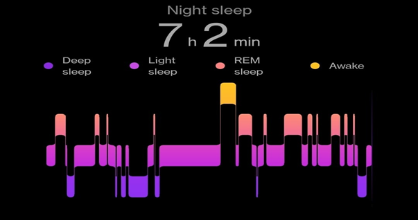 Deciphering the functionality of sleep trackers | by Darpan Miglani ...