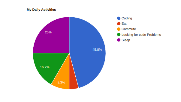 Laravel Snappy, For PDF with Charts. | by Ahmed Ali Thabet | Medium