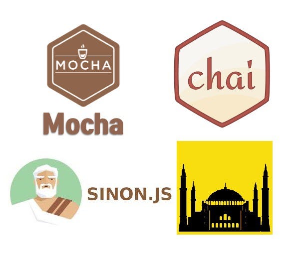 Unit Testing With Mocha Chai And Istanbul By Palludallu Medium