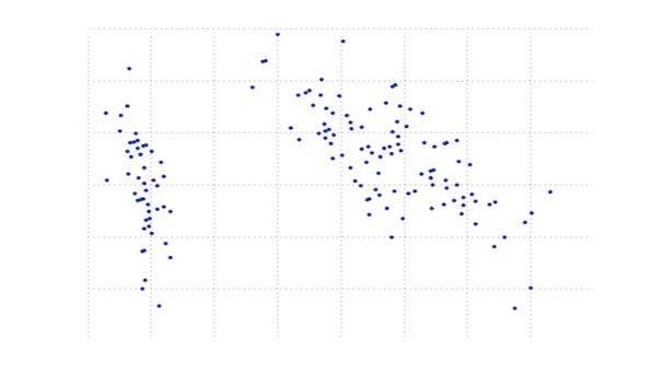 Application of Principal Component Analysis on a Sparse n-dimensional ...