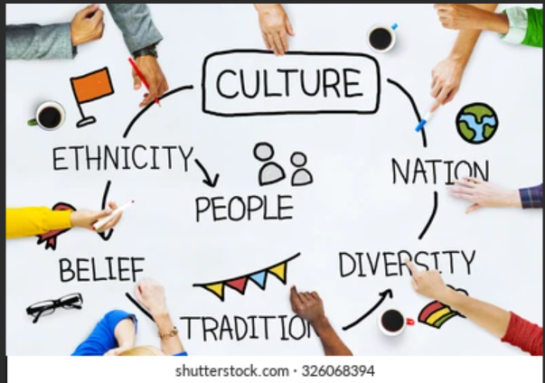 Cross-Cultural Working and the Dynamics of Cultural Dimensions | by ...