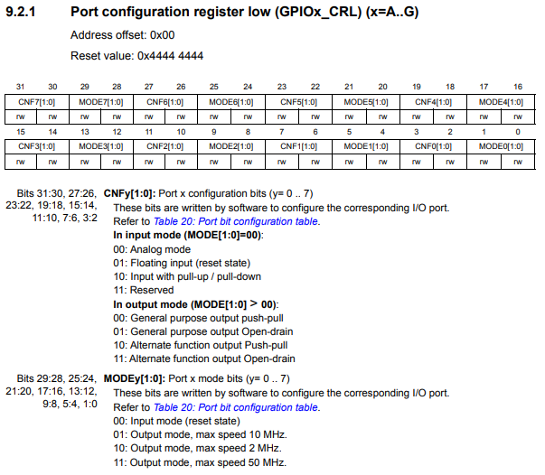 Stm32f103c6t6a Gpio Driver Development — Part 3c File By The Embedded Ninja Oct 2024
