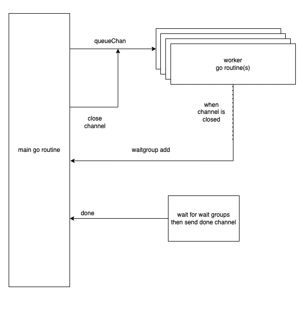 Understanding Concurrency In Modern Web Applications – peerdh.com Understanding Concurrency In Modern Web Applications – peerdh.com