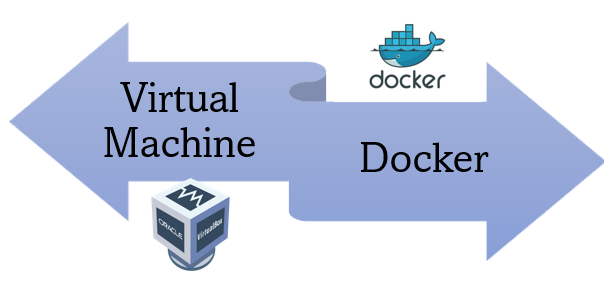 VM vs Docker. Greetings to all the corporate… | by Nikita Agarwal ...