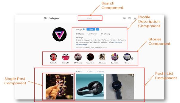 React Components And Props React Is A Popular Libray In Javascript