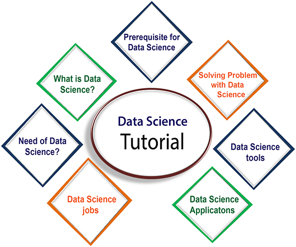 Eagle View On Data Science. Data Science has become the most… | by ...